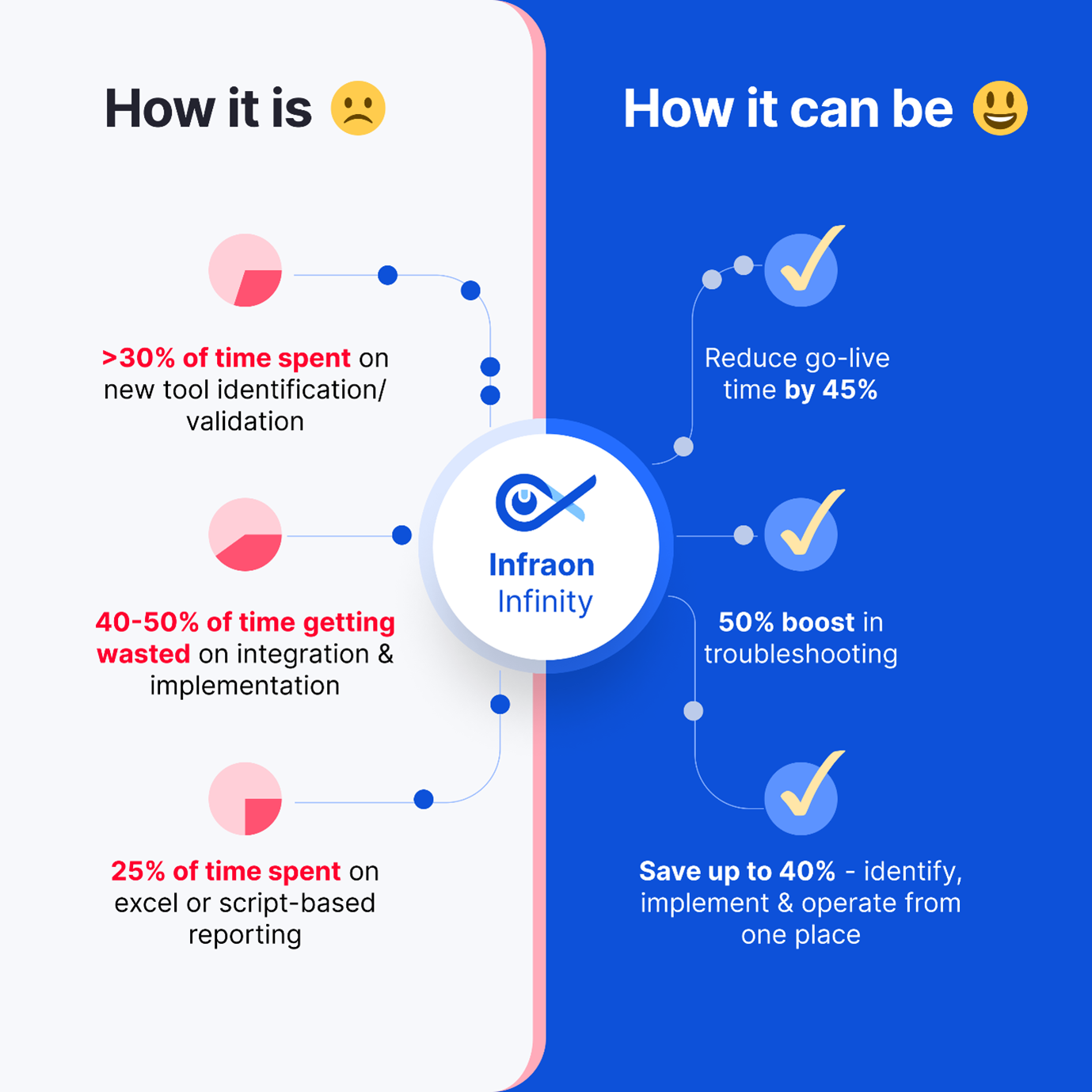 Infraon launches a fully integrated, SaaS-based product suite to ...
