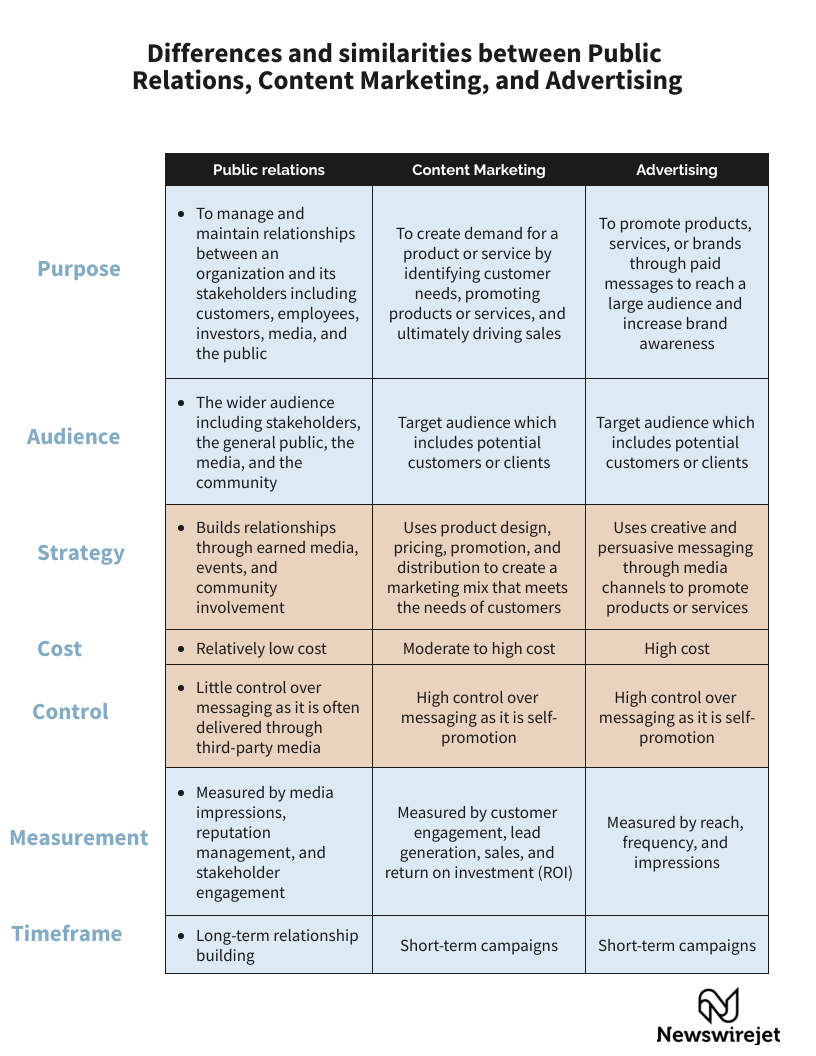 What Is Public Relations? A Complete Guide for Beginners - NewswireJet