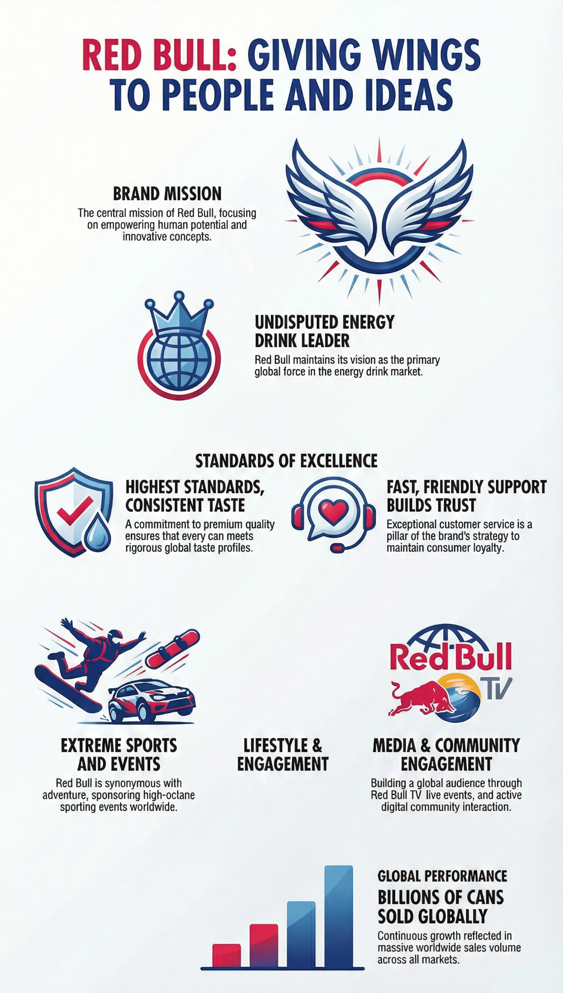 Red Bull Mission and Vision Statement Explained (2026 Guide)