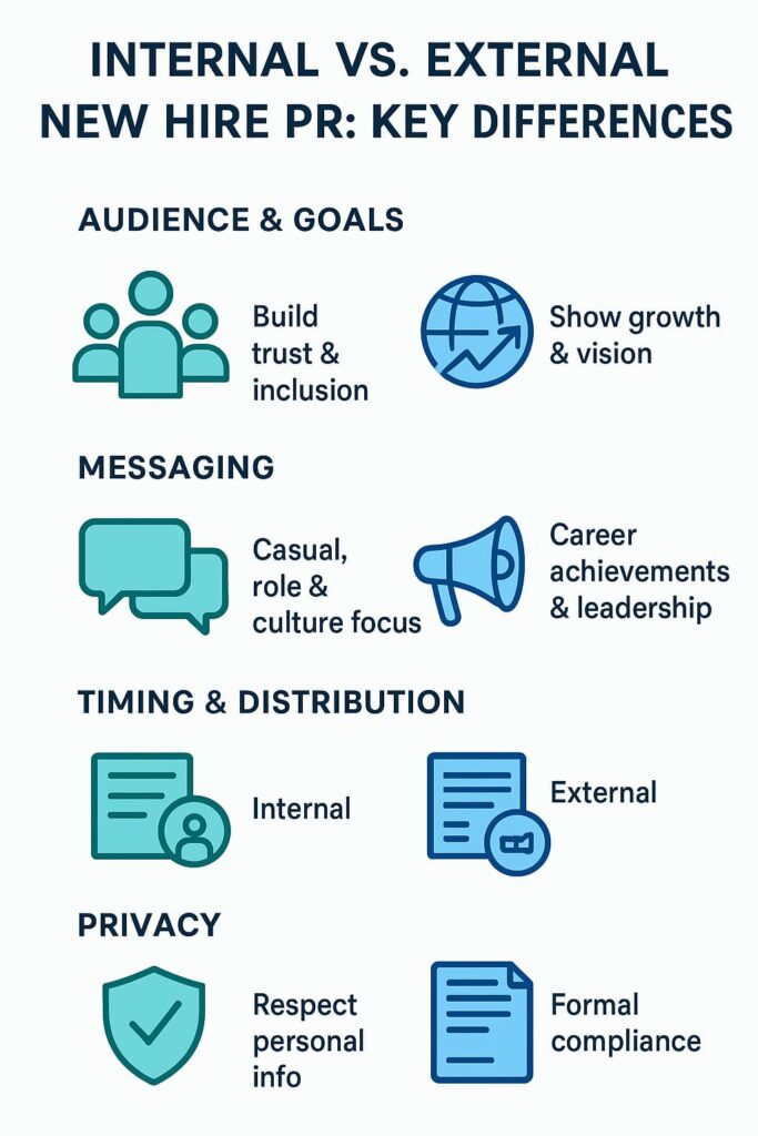 Internal vs External New Hire PR Explained Simply