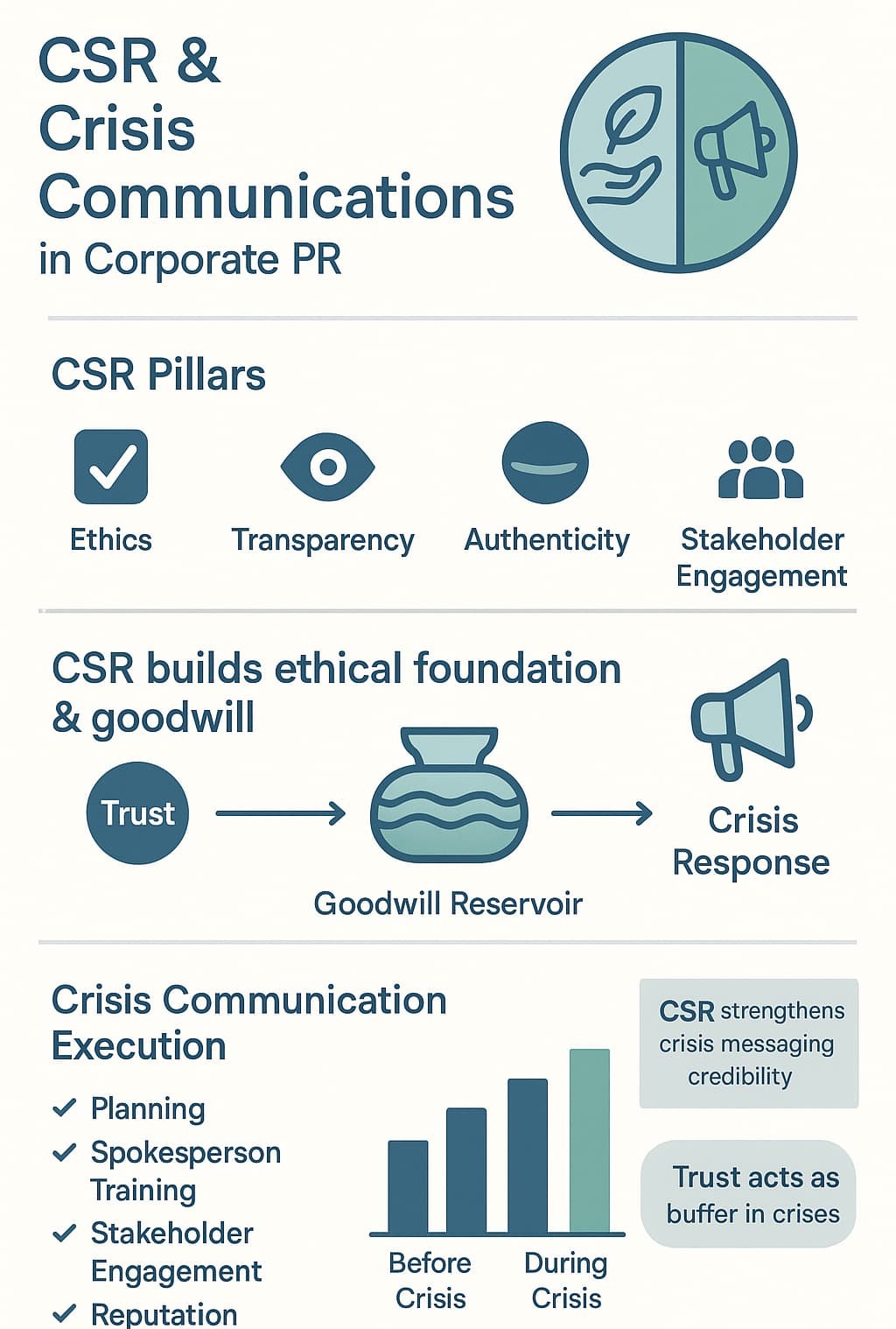 Strengthen PR: CSR and Crisis Communications in Corporate PR - NewswireJet