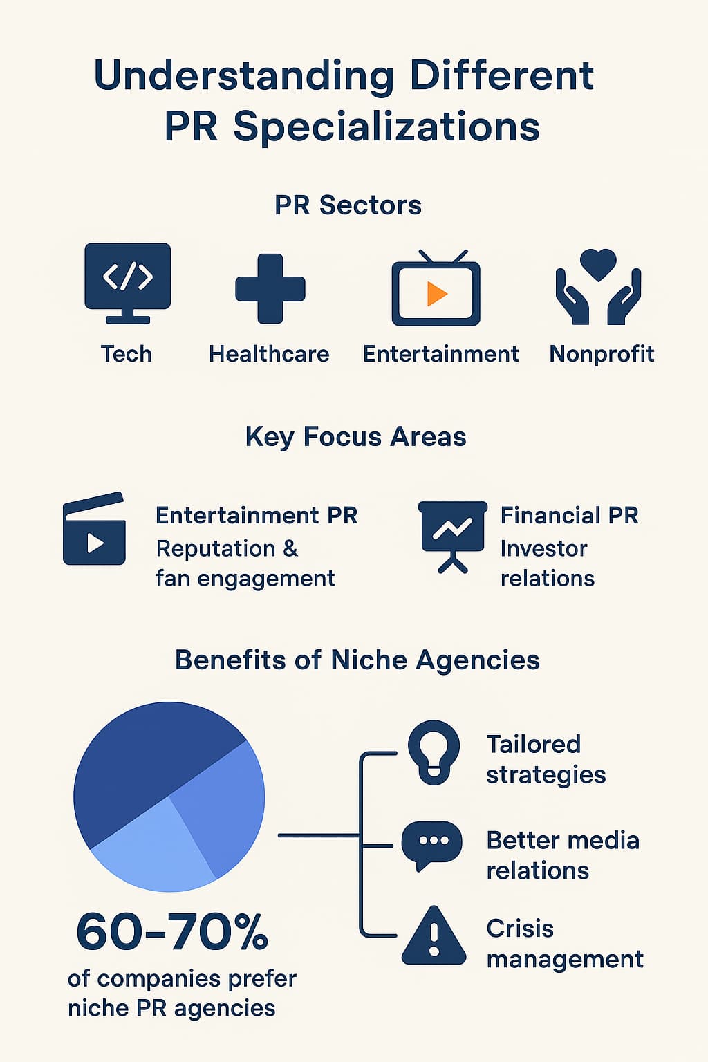 Understanding Different PR Specializations: Expert Insights - NewswireJet