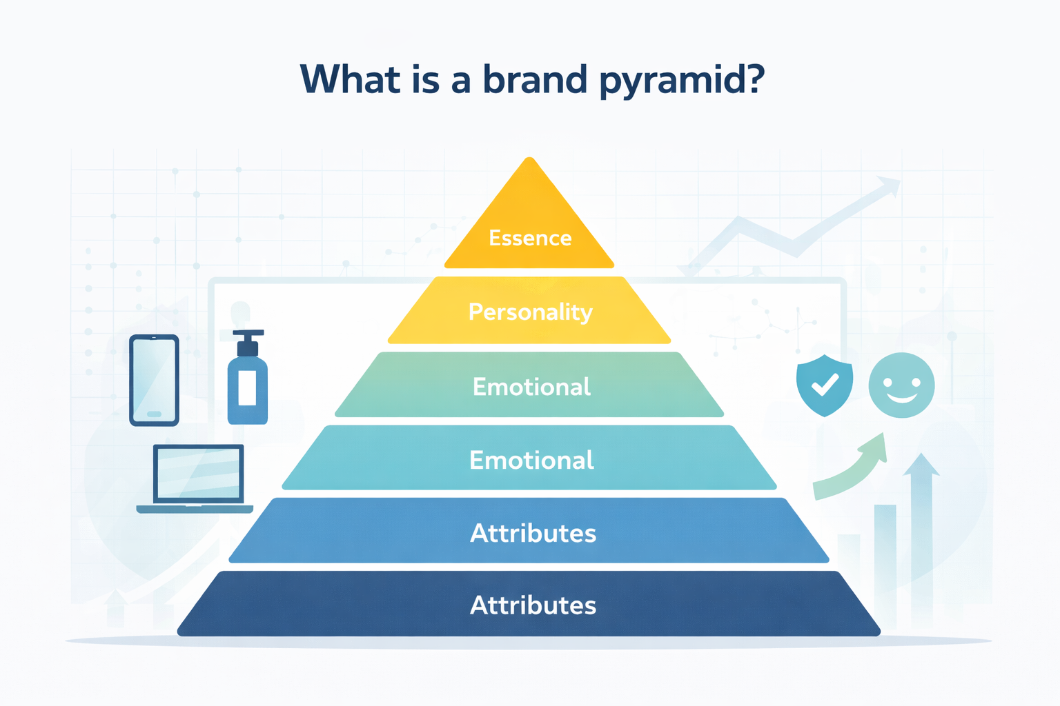The Brand Pyramid Explained: 2026 Guide to Brand Equity